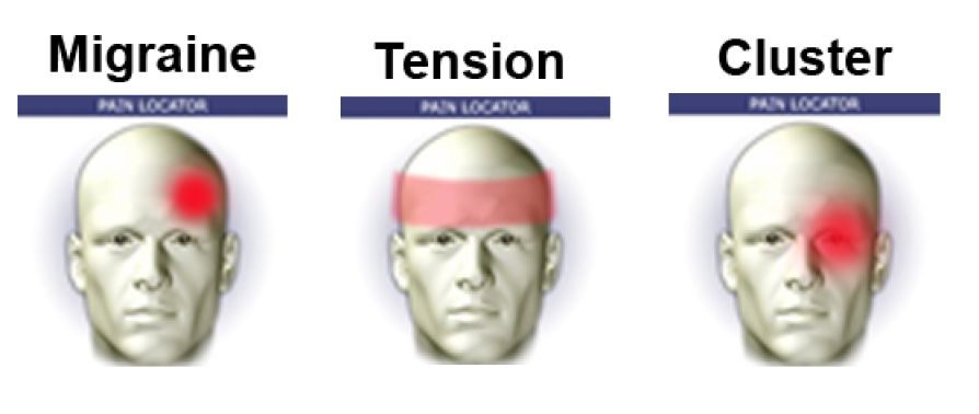 15 Of The Worst Pains Humans Can Feel